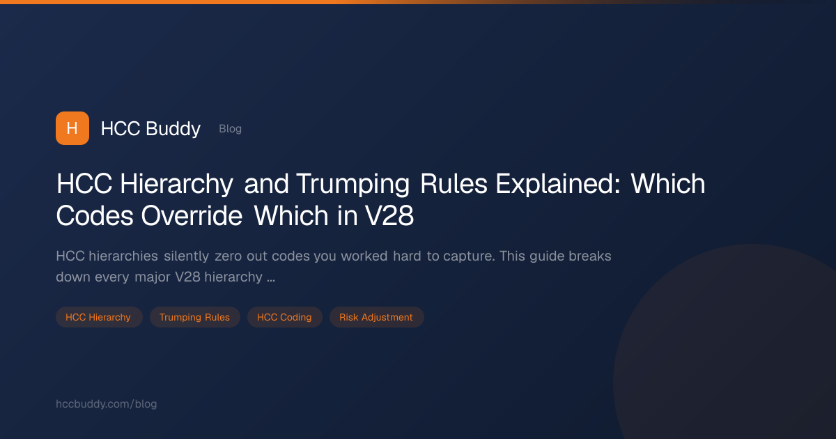HCC Hierarchy and Trumping Rules Explained: Which | HCC Buddy